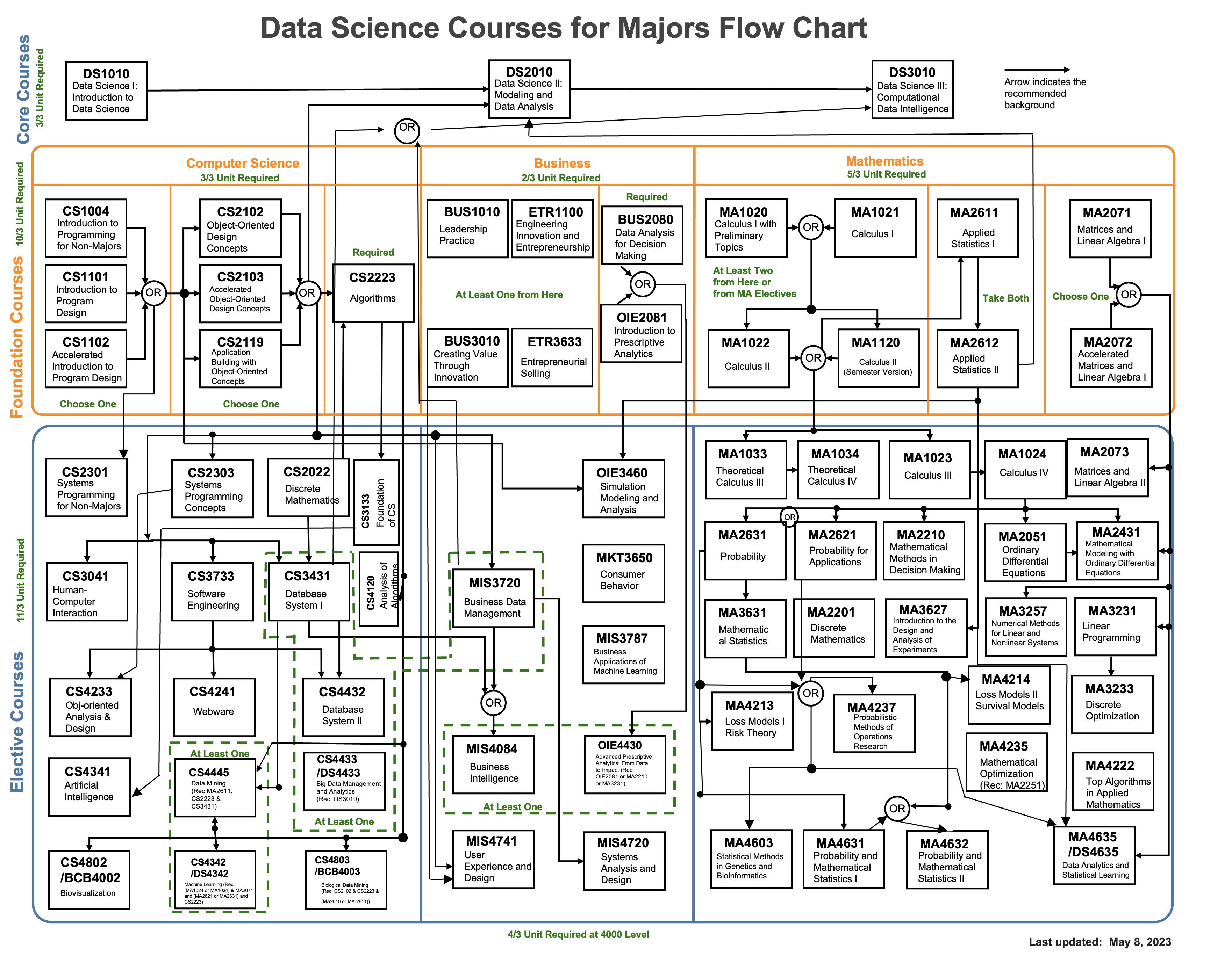 Data Science Major | Worcester Polytechnic Institute